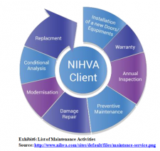 Maintenance of Systems – Management Information System