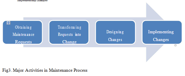 Maintenance of Systems – Management Information System