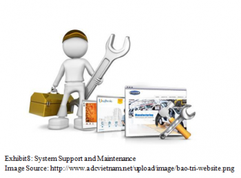Maintenance of Systems – Management Information System