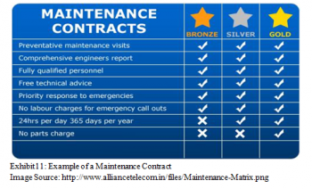 Maintenance of Systems – Management Information System