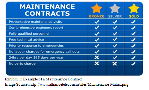 Maintenance of Systems – Management Information System