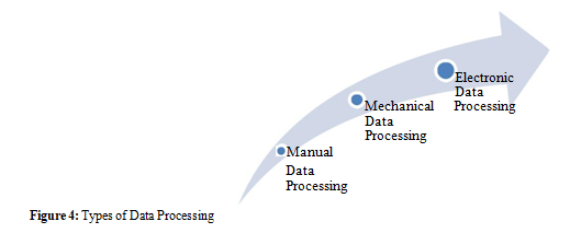 Data & Information Management – Management Information System