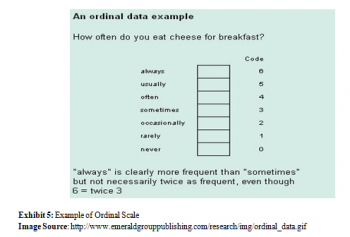 Data & Information Management – Management Information System