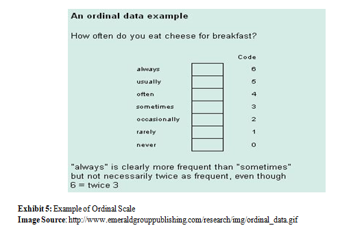 Data & Information Management – Management Information System