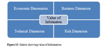 Data & Information Management – Management Information System