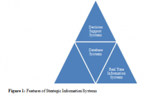 Role of MIS in Strategic Advantage – Management Information System