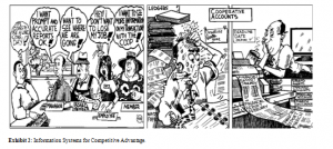 Role of MIS in Strategic Advantage – Management Information System