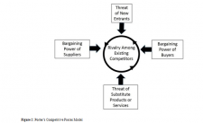 Role of MIS in Strategic Advantage – Management Information System