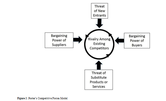 Role of MIS in Strategic Advantage – Management Information System