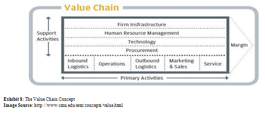 Role of MIS in Strategic Advantage – Management Information System