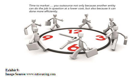 Role of MIS in Strategic Advantage – Management Information System