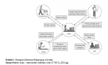 Systems Approach to Problem Solving – Management Information System