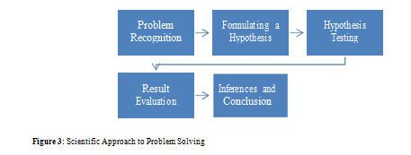 Systems Approach to Problem Solving – Management Information System