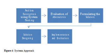 Systems Approach to Problem Solving – Management Information System