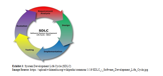 Systems Approach to Problem Solving – Management Information System