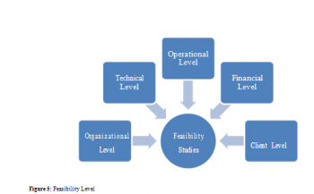 Systems Approach to Problem Solving – Management Information System