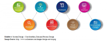 Systems Approach to Problem Solving – Management Information System