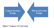 Systems Approach to Problem Solving – Management Information System