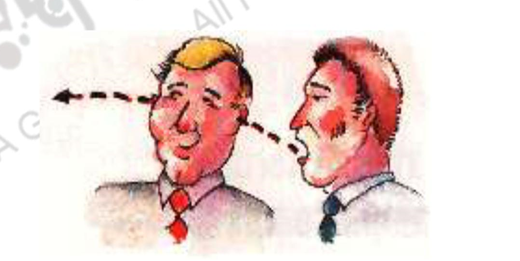 Styles & Process of Listening – Business Communication