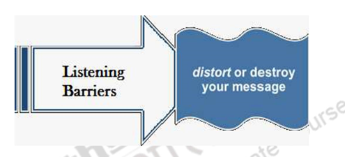 Barriers of Listening – Business Communication