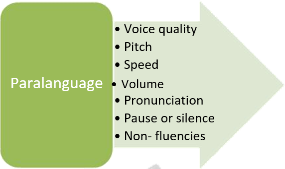 Non Verbal Communication – Business Communication