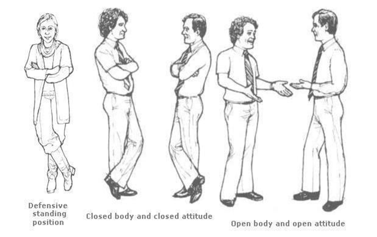 Kinesics or Body Language – Business Communication