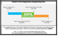 Negotiation – Business Communication