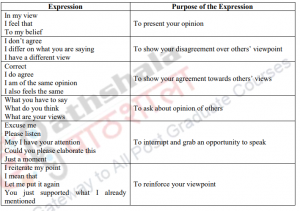 Group Discussion – Business Communication