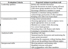 Group Discussion – Business Communication