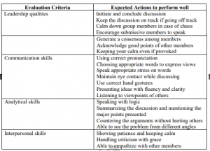Group Discussion – Business Communication