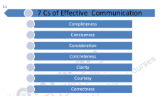 Principles of Communication – Business Communication