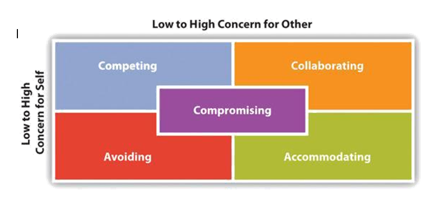 Interpersonal Communication – Business Communication