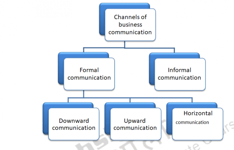 Channels and Tools of Communication – Business Communication