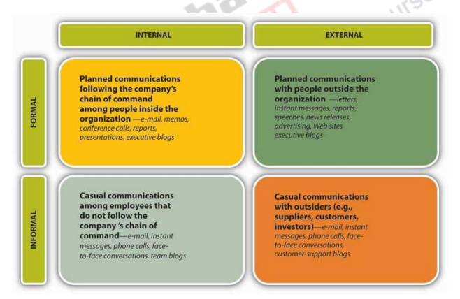 Channels and Tools of Communication – Business Communication