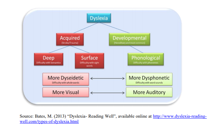 Importance & Steps of Reading Proficiency – Business Communication