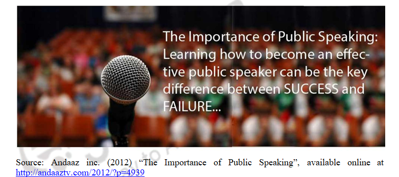 Public Speaking – Business Communication