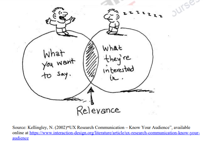 Public Speaking – Business Communication