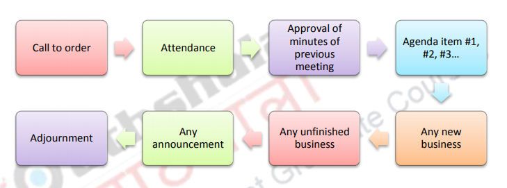 Meetings – Business Communication