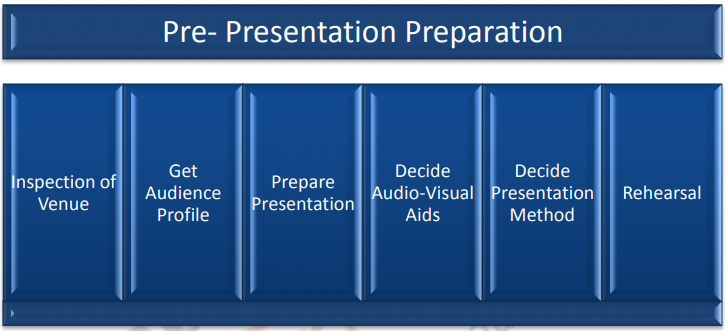Presentation Skills – Business Communication