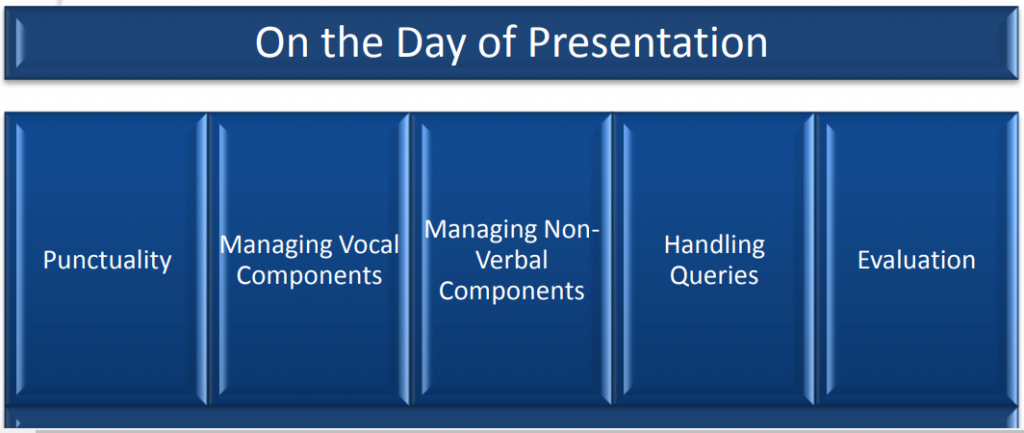Presentation Skills – Business Communication