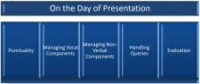 Presentation Skills – Business Communication