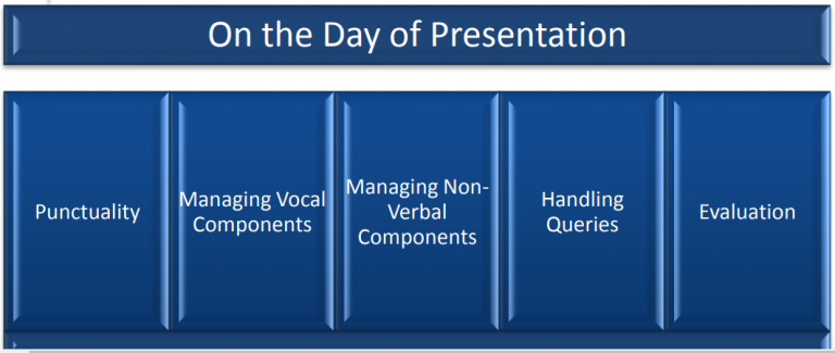 Presentation Skills – Business Communication