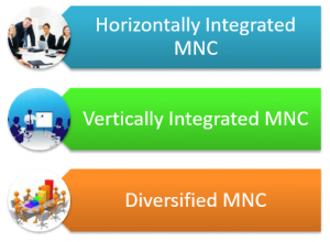 The Concept and Role of Multinational Companies – International ...
