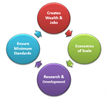 The Concept and Role of Multinational Companies – International ...