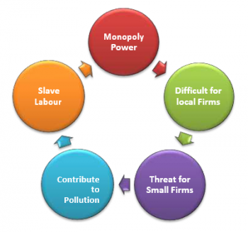 The Concept and Role of Multinational Companies – International ...