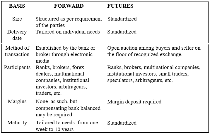 Foreign Exchange Market – International Business Operations