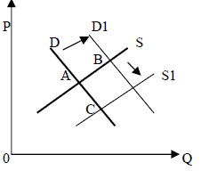 Exchange Rate Determination – International Business Operations