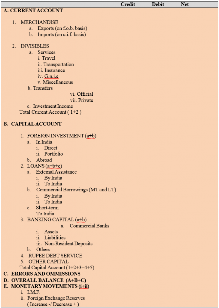 Balance of Trade and Balance of Payment – International Business Operations