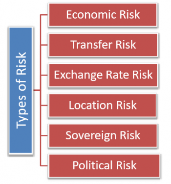 Country Risk Analysis – International Business Operations