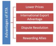 Economic Integration: RTA & FTA – International Business Operations